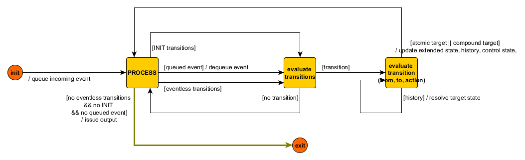 Overview — Kingly.js